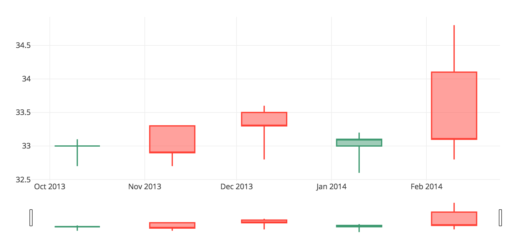 [平台] 教你如何畫出互動式K棒(Candle Stick), plotly簡易教學 | by CB Hsu | 量化交易的起點: 邁向量化交易煉金術師之路 | Medium