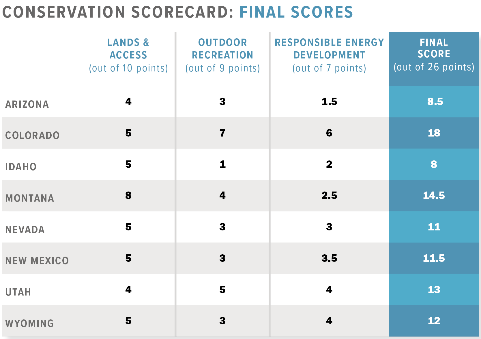 States step up to lead on conservation and public lands policy in the ...