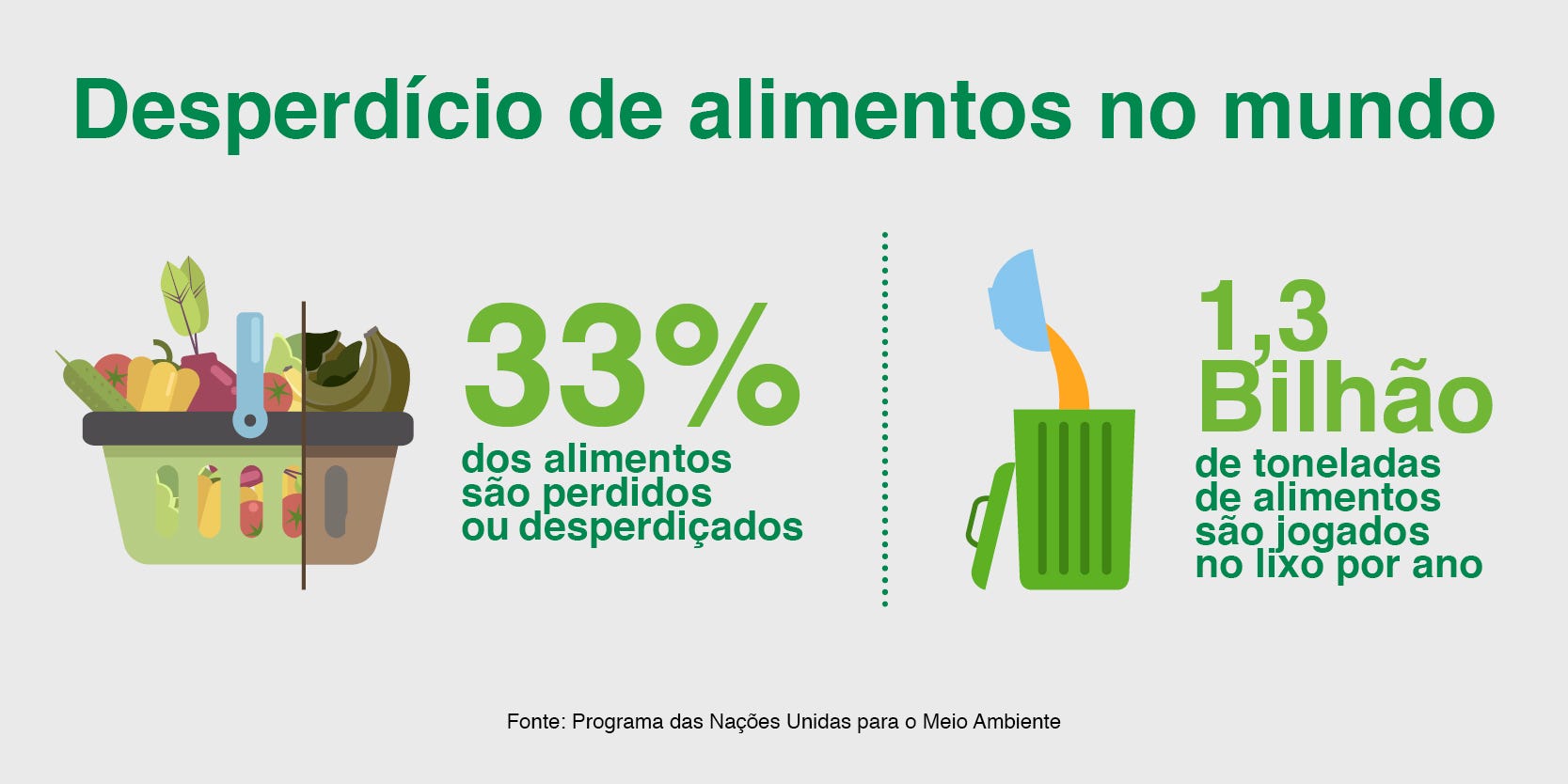 Combate ao desperdício de alimentos | by BASF Brasil | Medium