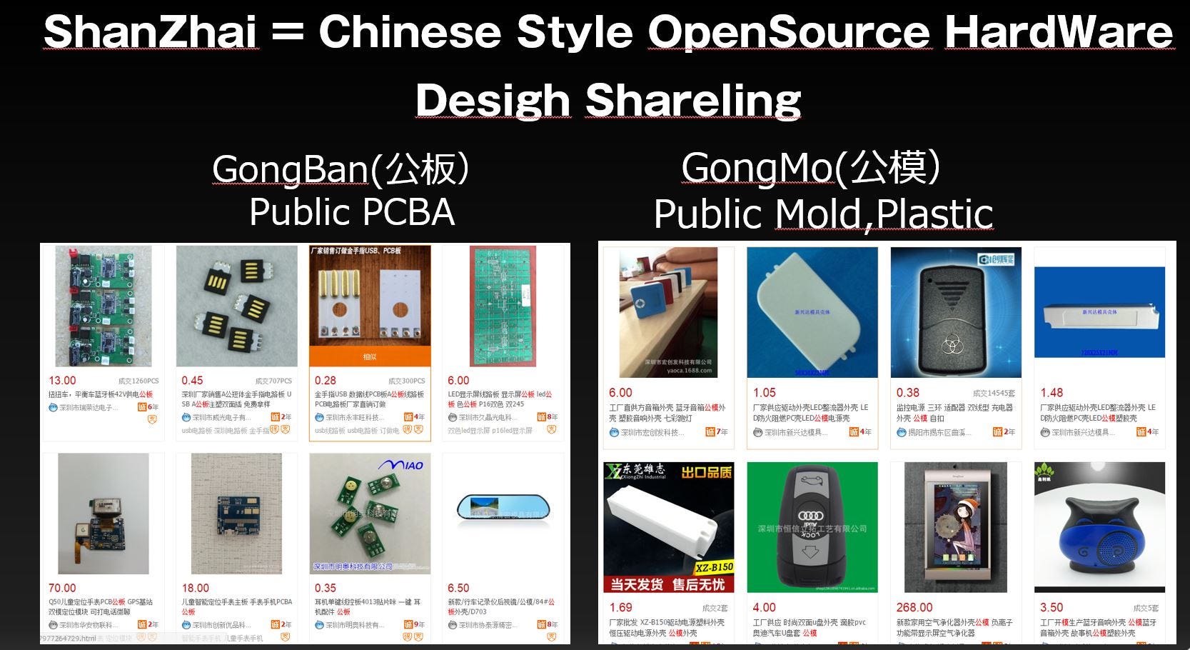 COSCUP 2020 Taipei ‘Chinese Shanzhai Open source Hardware, what and how ...