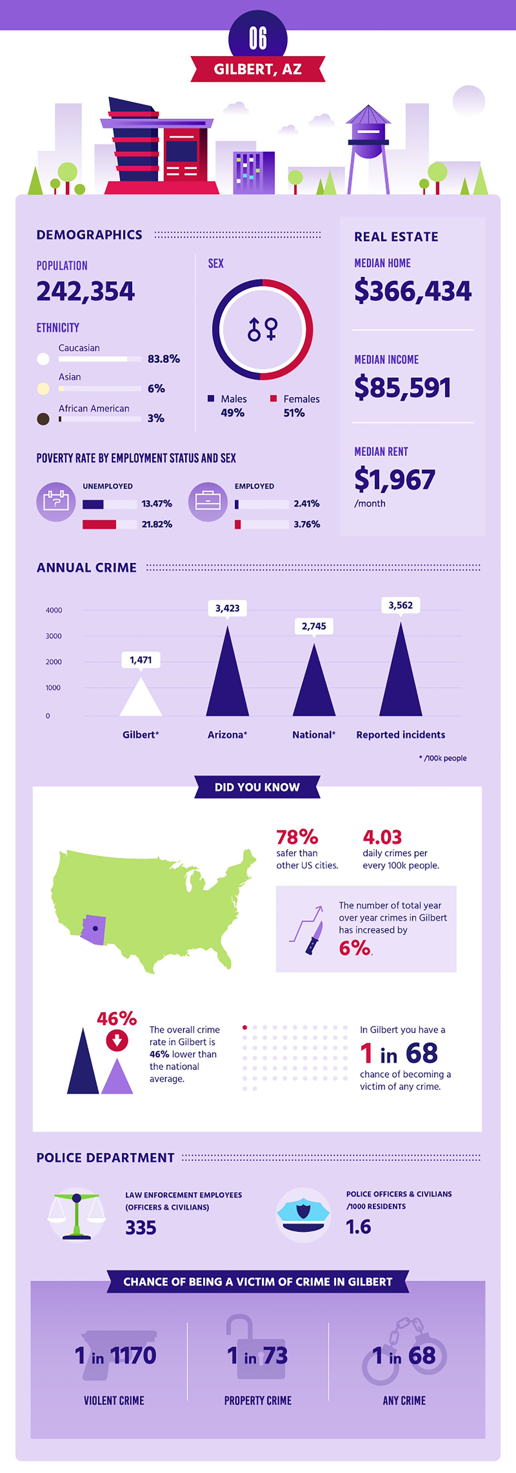 Safest Cities in America (Infographic) | by Onyema Udeze | Blaze ...