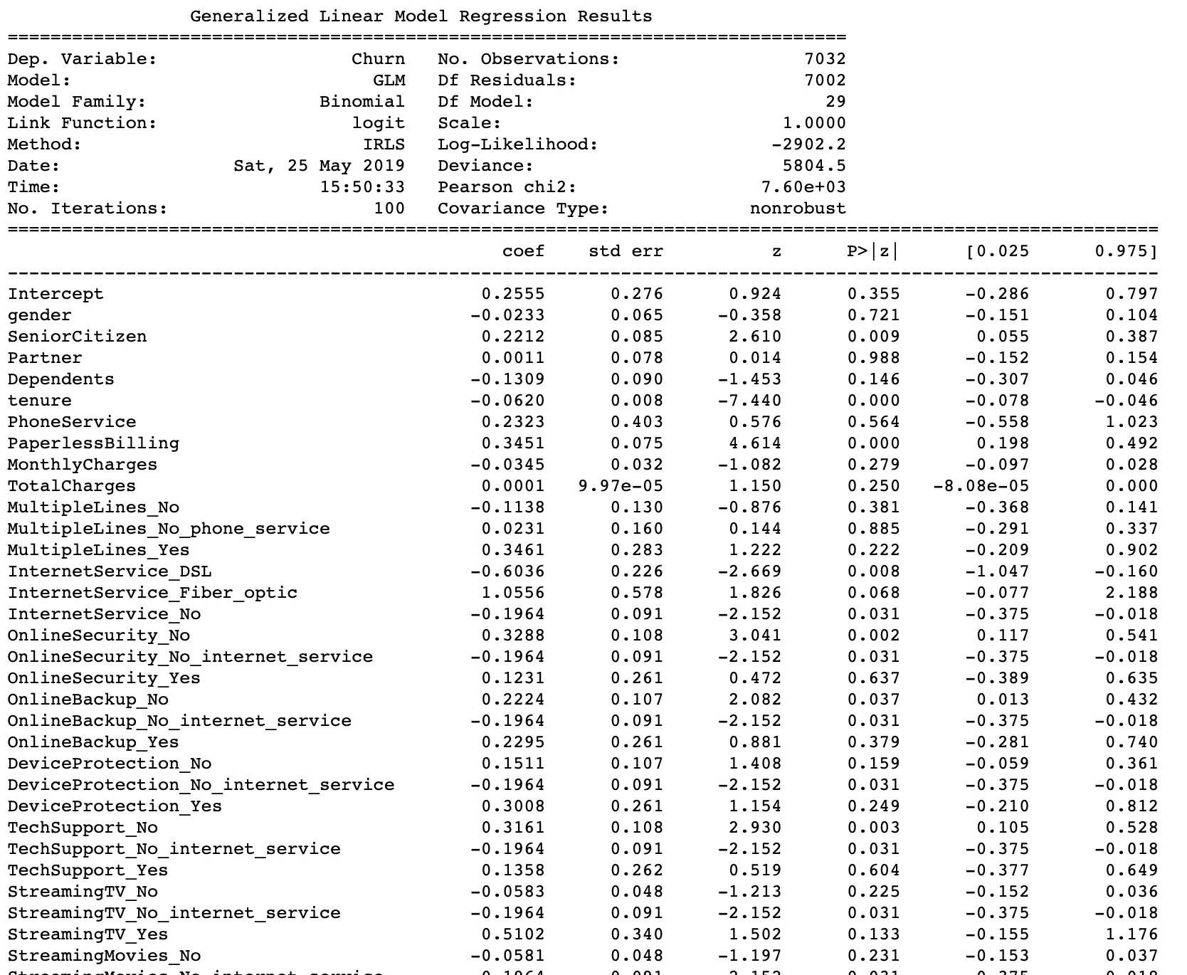 Churn Prediction. Churn prediction with XGBoost Binary… | by Barış ...