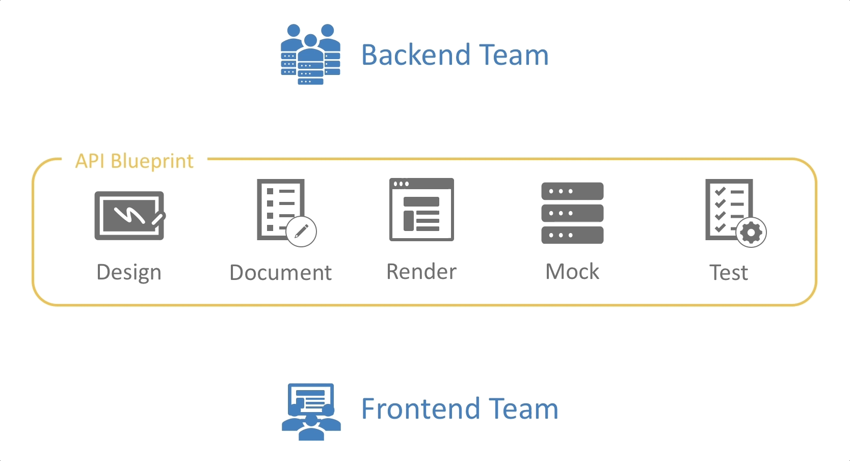 Leveraging API Blueprint to Scale Application Development | by Ricky ...