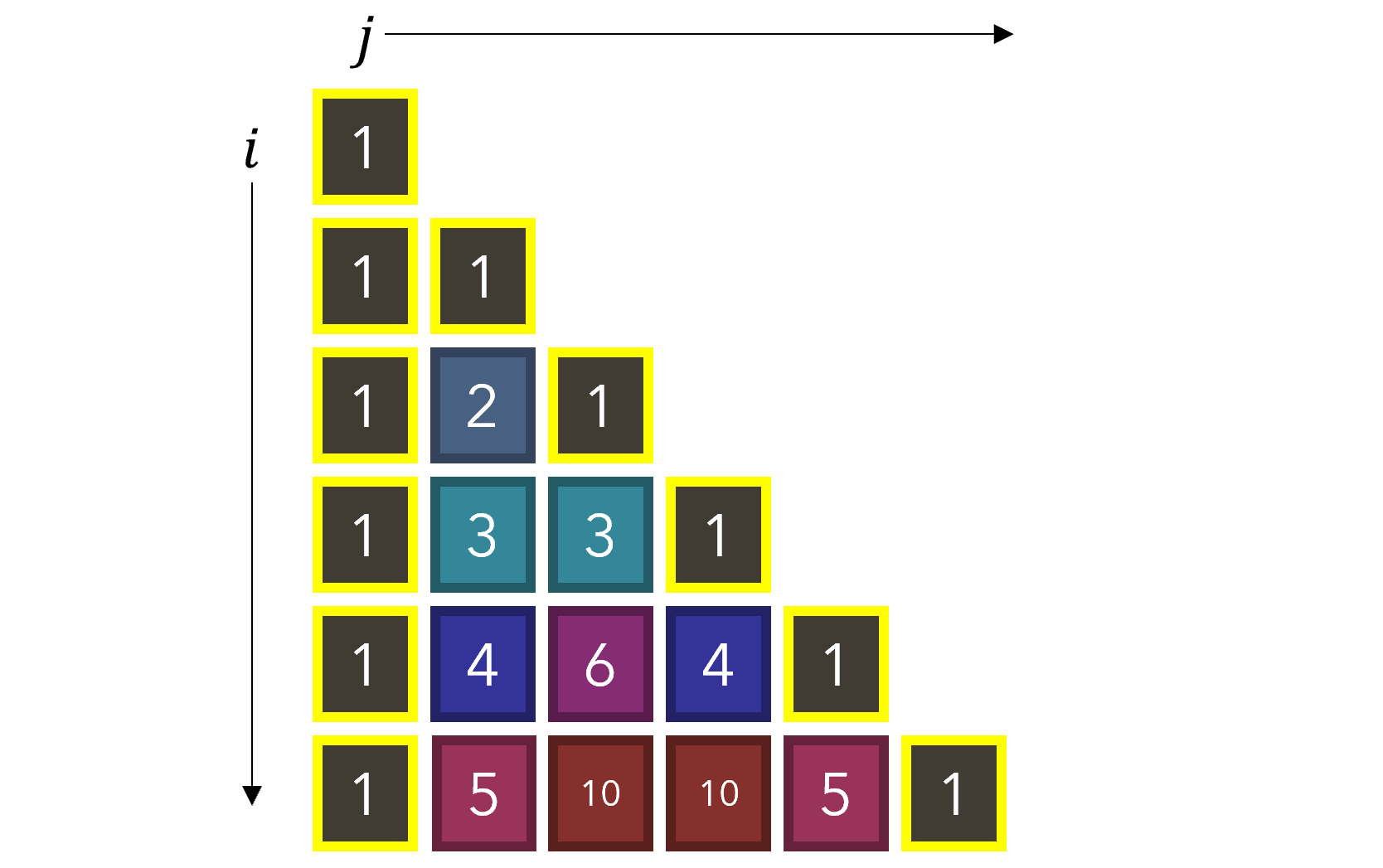 Advanced Concepts in Recursion Every Effective Programmer Should Know | by Andre Ye | Level Up ...