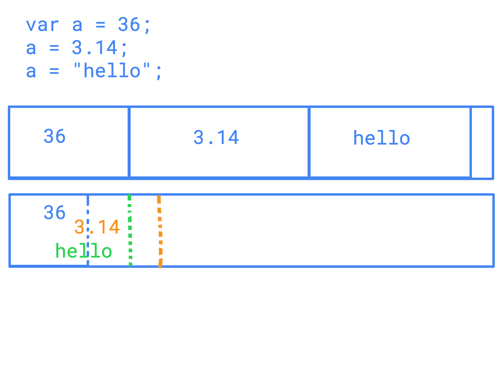 Node.js V8 internals: an illustrative primer | by Vardan Grigoryan ...