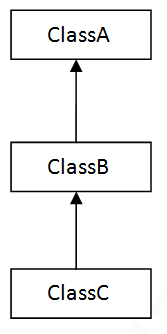 Inheritance and it’s types with Example in Java ?? | by Abdul Jabbar ...