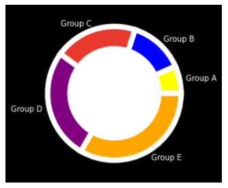 Donut Pie-Chart using Matplotlib. Most of the data analysts and data ...