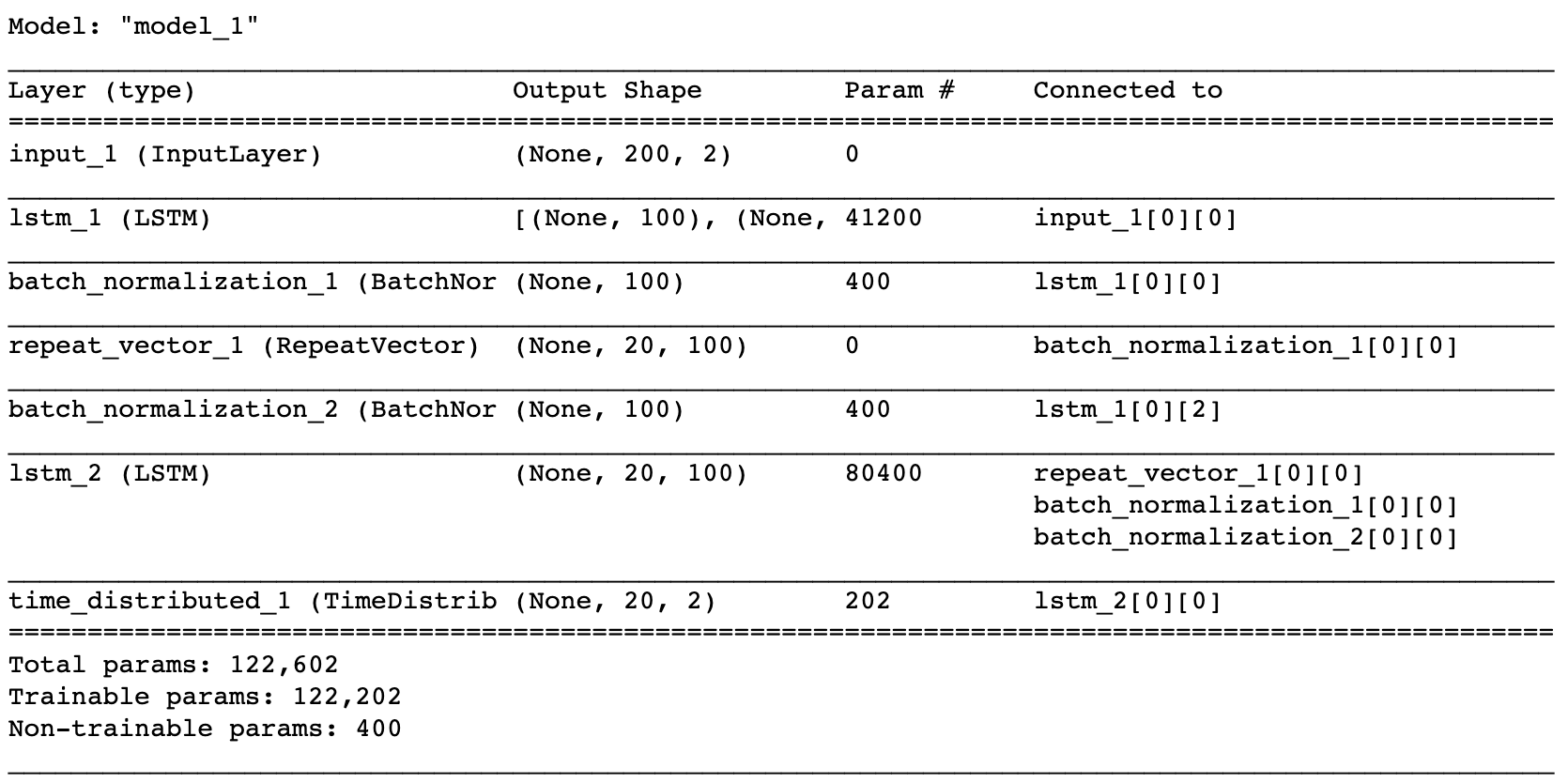 Building Seq2Seq LSTM with Luong Attention in Keras for Time Series ...