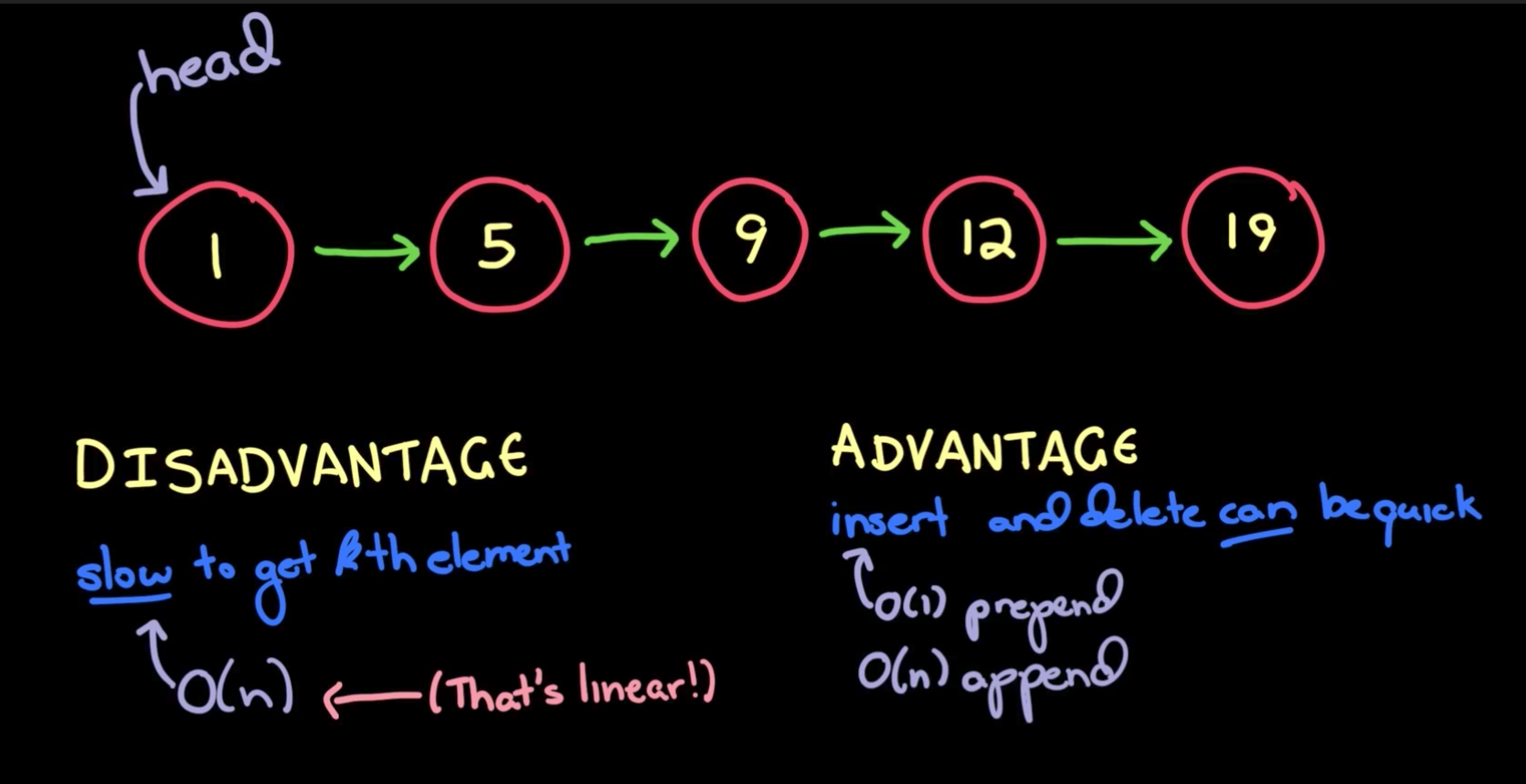 Data Structure — LinkedList (Efficiency) | by Emmanuel Abiola | Medium