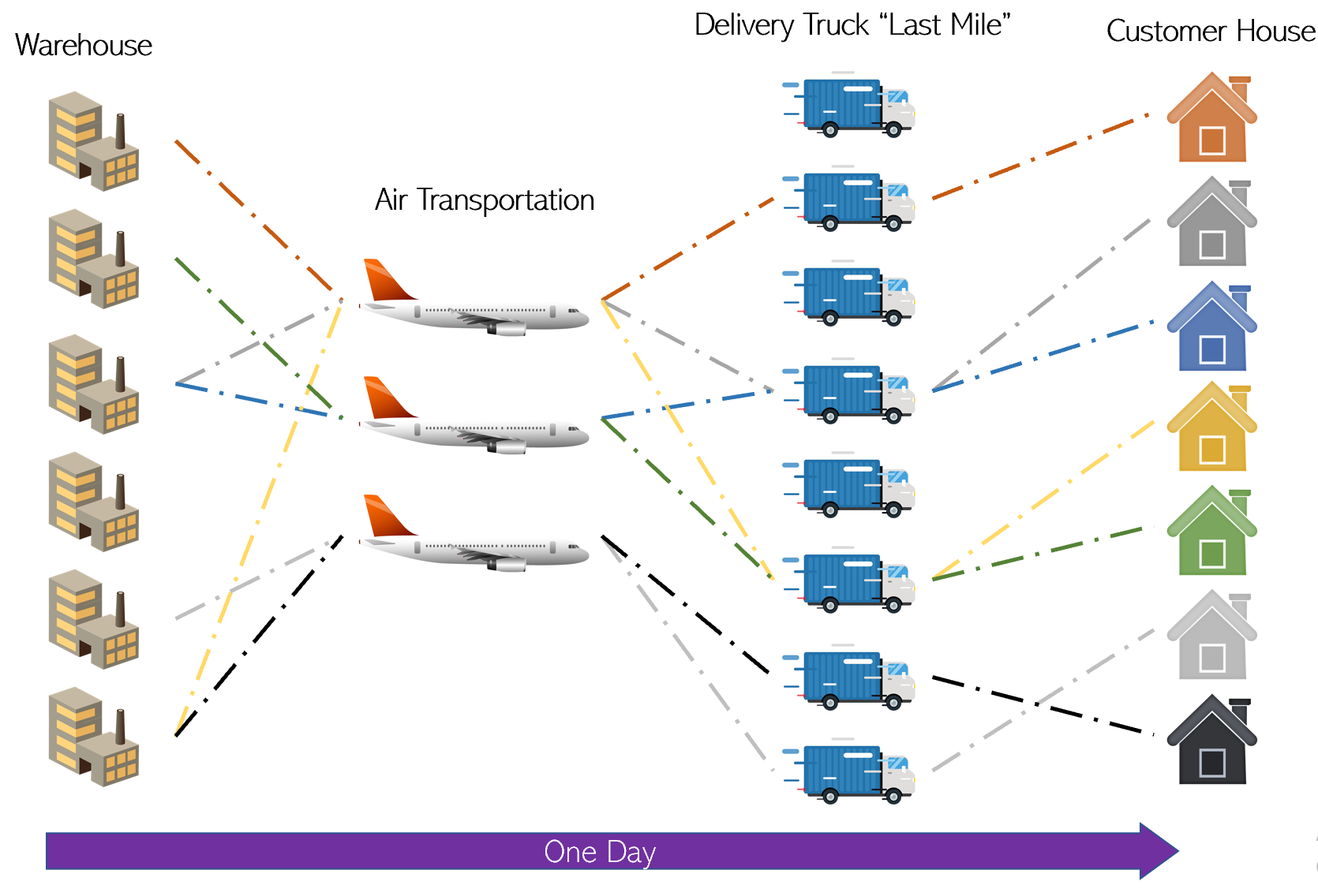 Amazon’s Complex Network of Hidden Data Science Systems | by Andre Ye ...