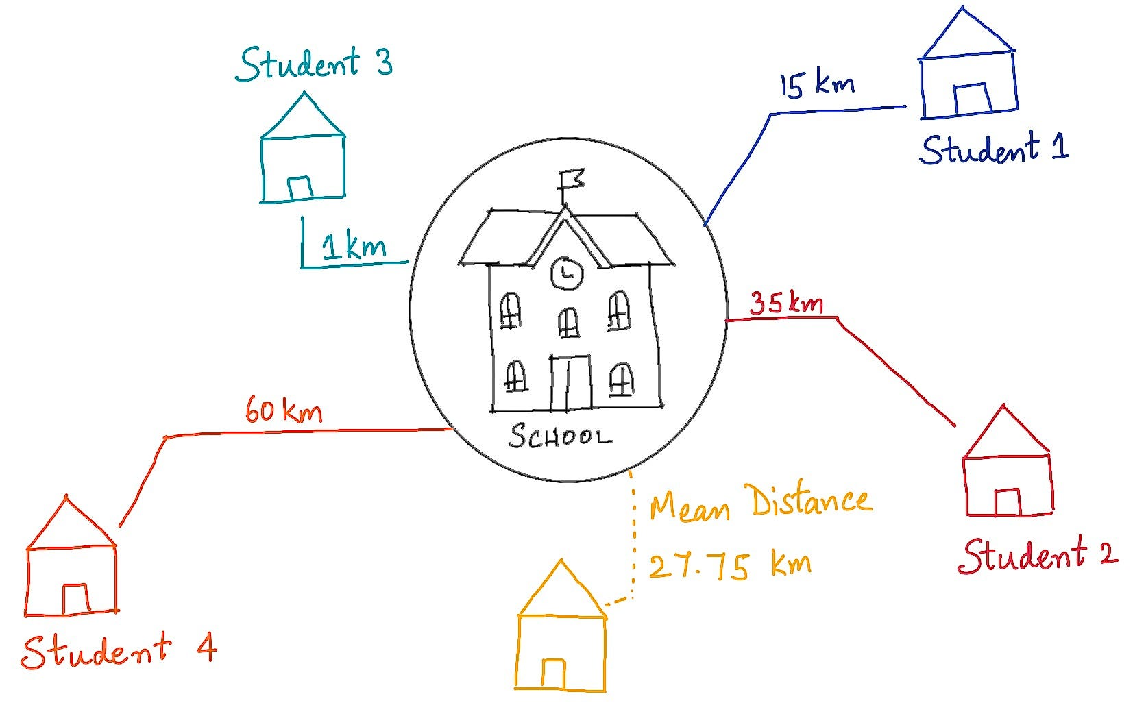 Measuring Spread in Data: Why and How? | The Startup