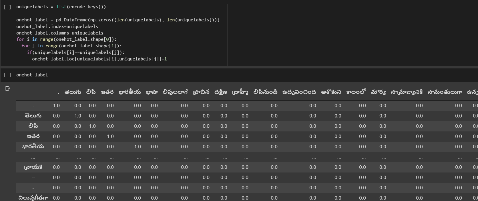 Deep Learning Language Model for Telugu Corpus using LSTM | by Akanksha ...