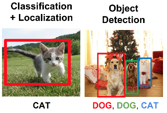 Object Detection in Deep Learning (part1) | by Amin Ag | AI³ | Theory ...