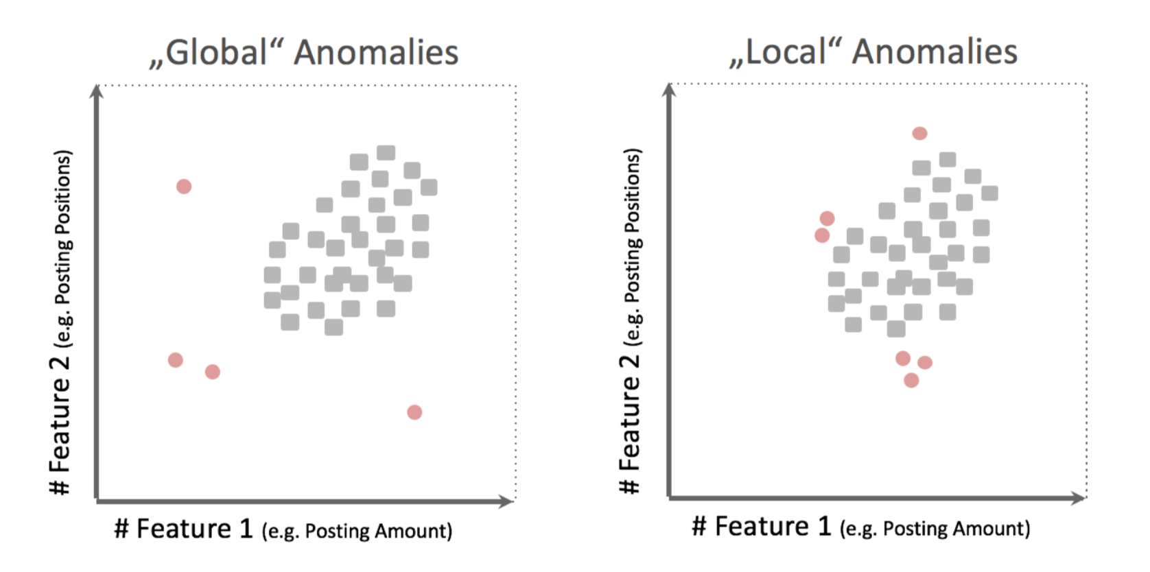 Deep Anomaly Detection For Large Scale Enterprise Data By Rehan Ahmad Analytics Vidhya Medium