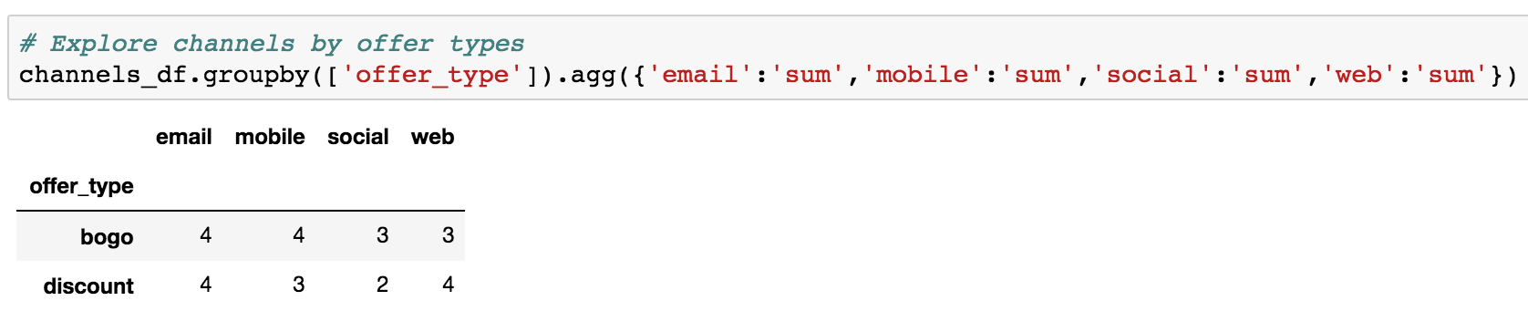 Customer Behavior Analysis and Segmentation for Starbucks | by Lakshmi ...