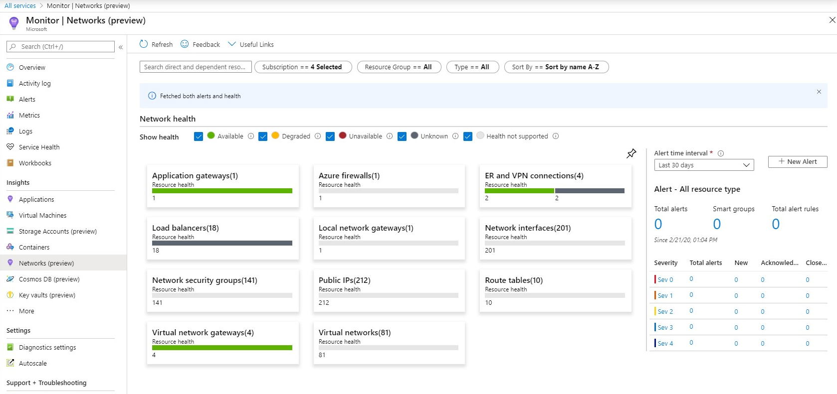Azure Monitoring Strategy — Your Cloud Assets at Your Fingertips [Part 2]