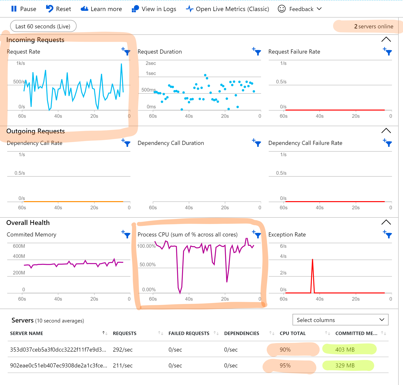 Using Azure Functions Premium To Process Sales Orders By Rick Jen Microsoft Azure Medium