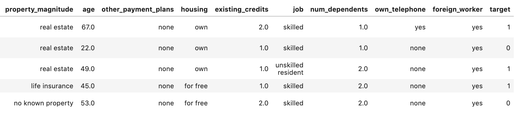 Beginners Guide to Deep Learning with TensorFlow | by Rebecca Vickery ...