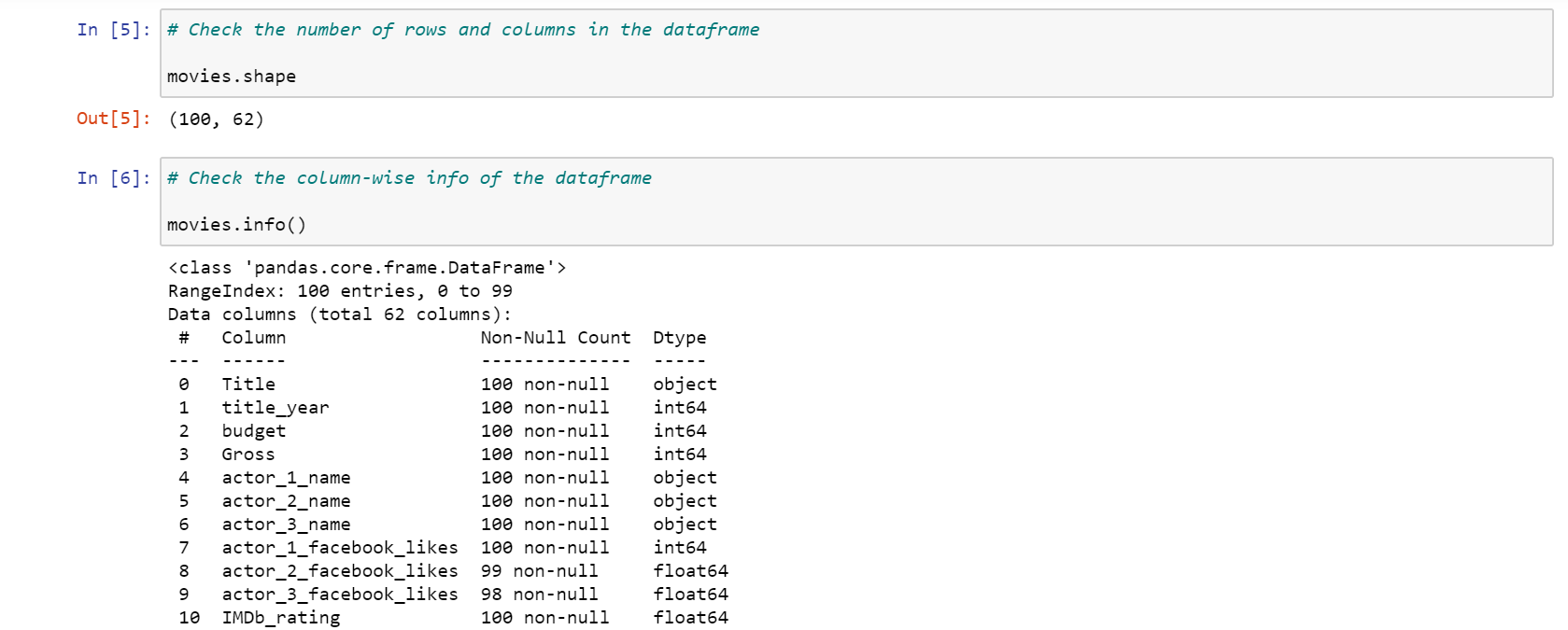 Data Analysis End-to-End IMDb dataset | by Ognish Banerjee | Analytics ...