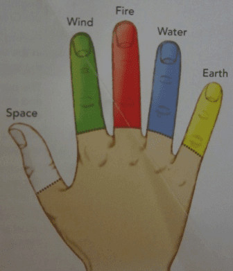 Health Benefits of Hand Mudras. Since, five elements are associated ...