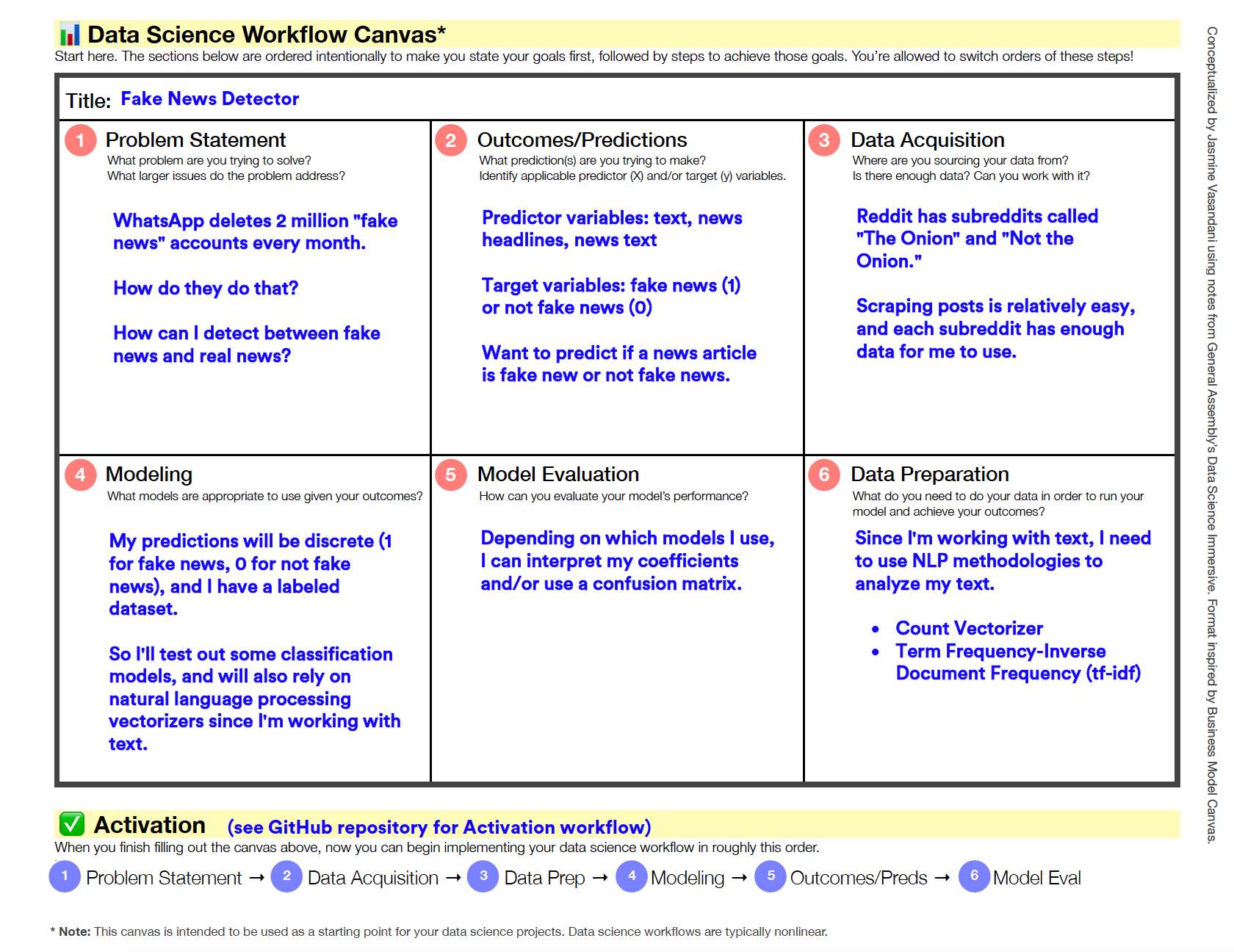 data science python workflow