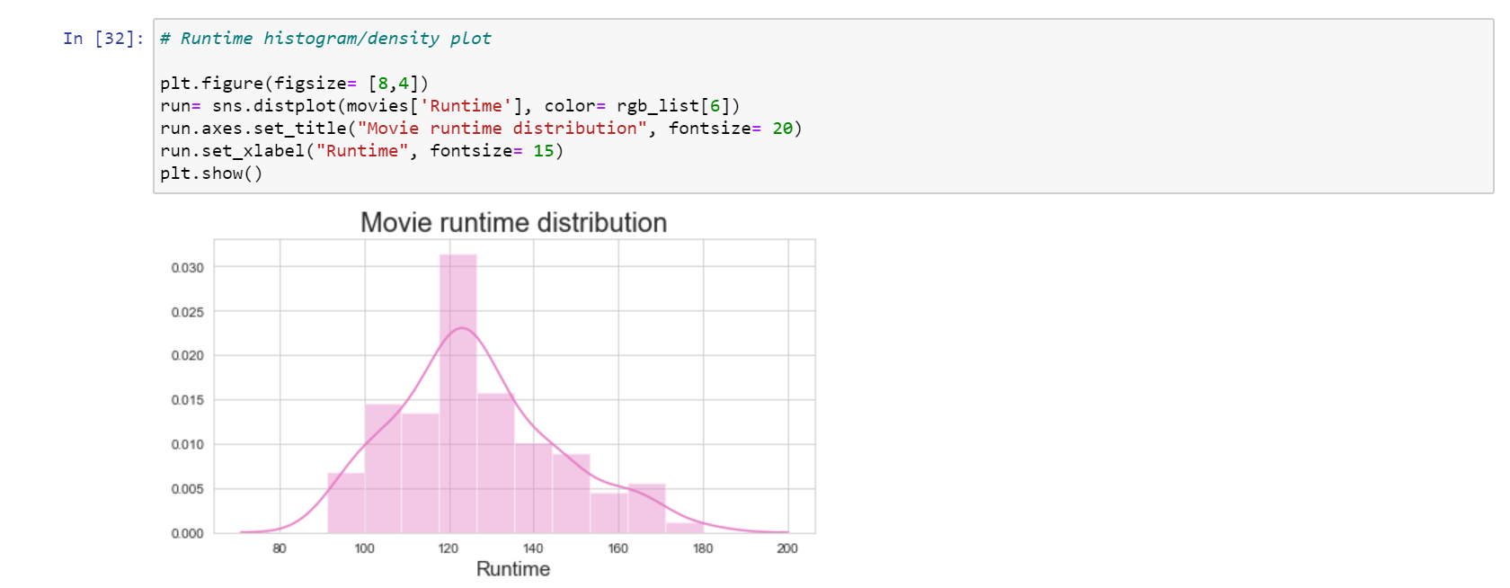 Data Analysis End-to-End IMDb dataset | by Ognish Banerjee | Analytics ...