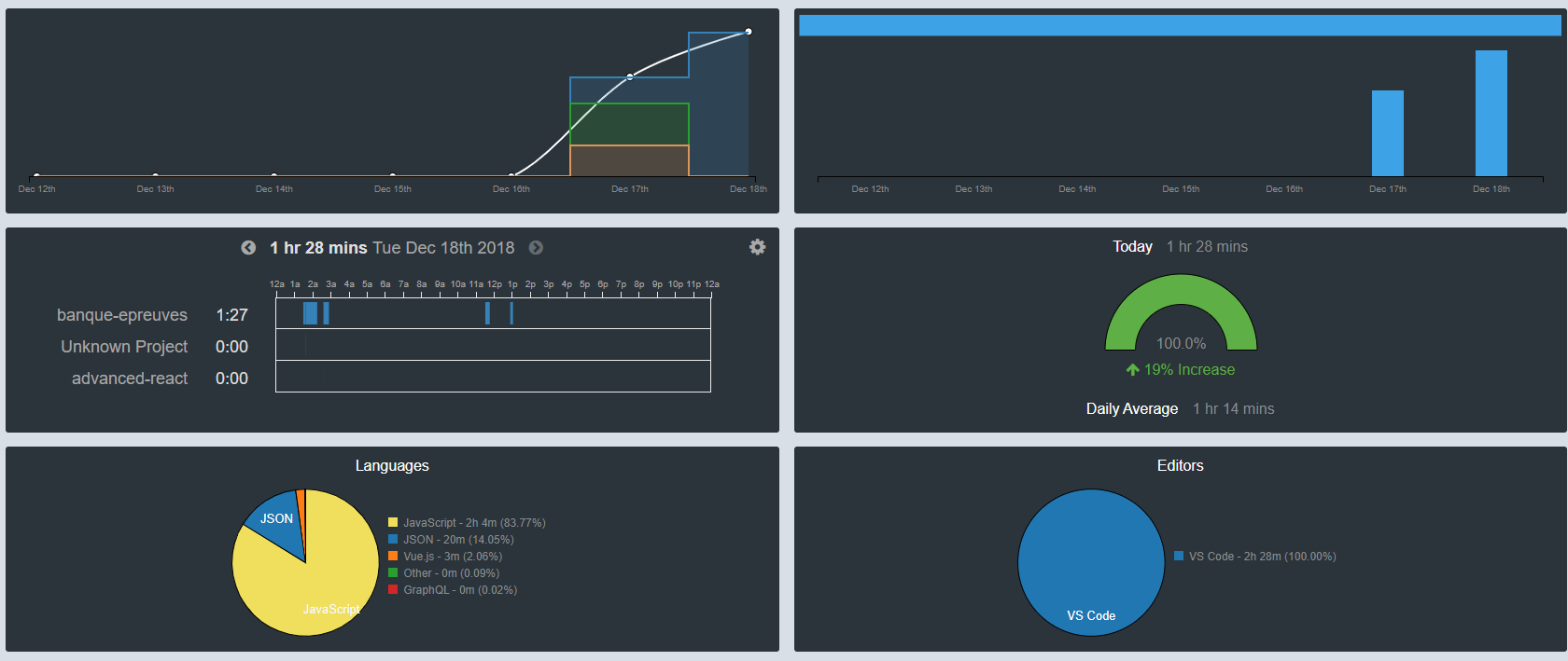 Here are some super secret VS Code hacks to boost your productivity ...