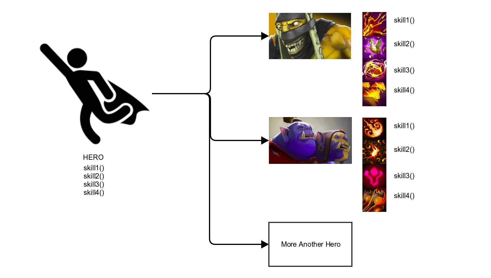 Konsep Pemrograman Berorientasi Objek di Java | by Ali Irawan | Medium