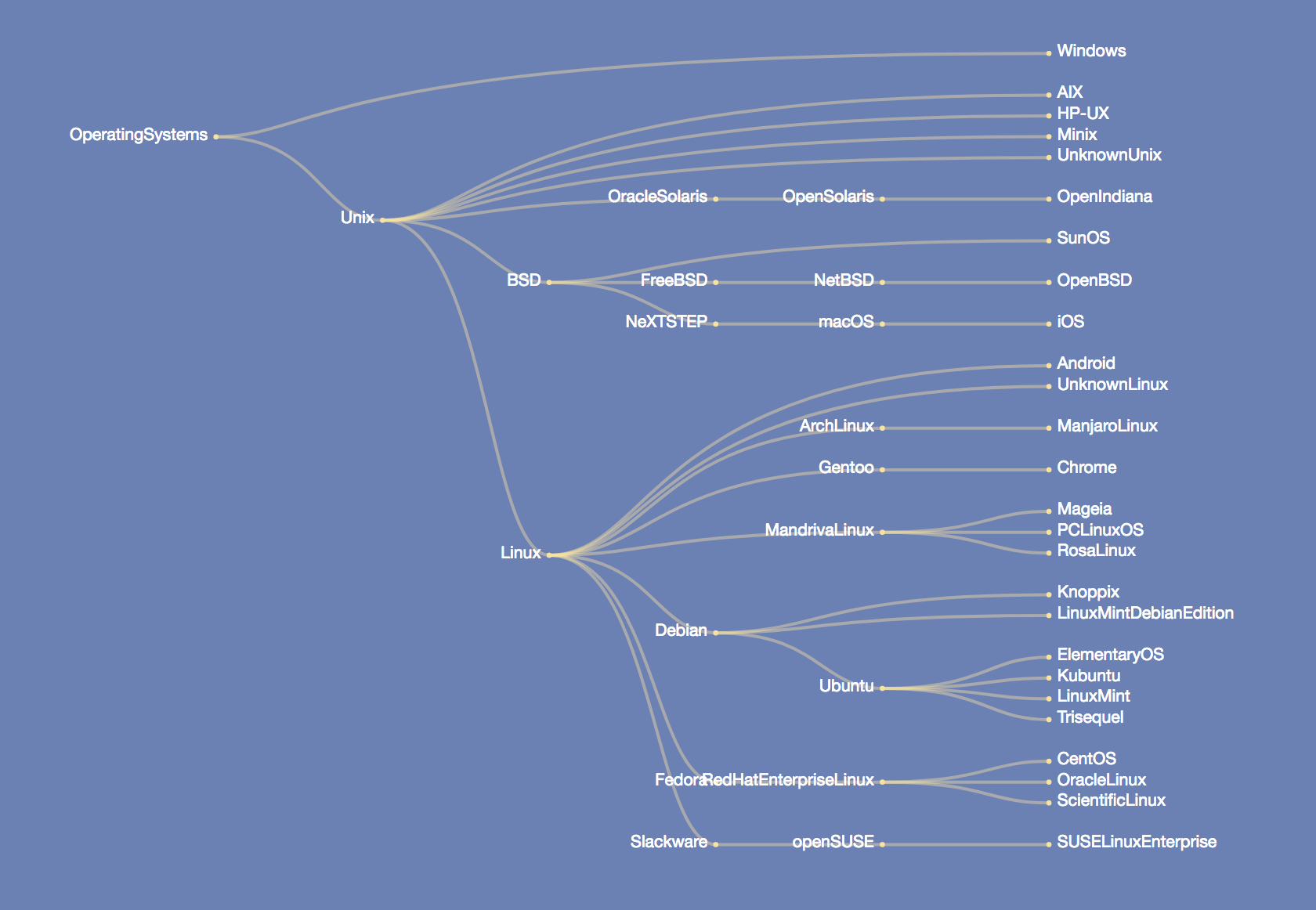 Evolution of web server operating systems | by Joyce Lin | HackerNoon ...