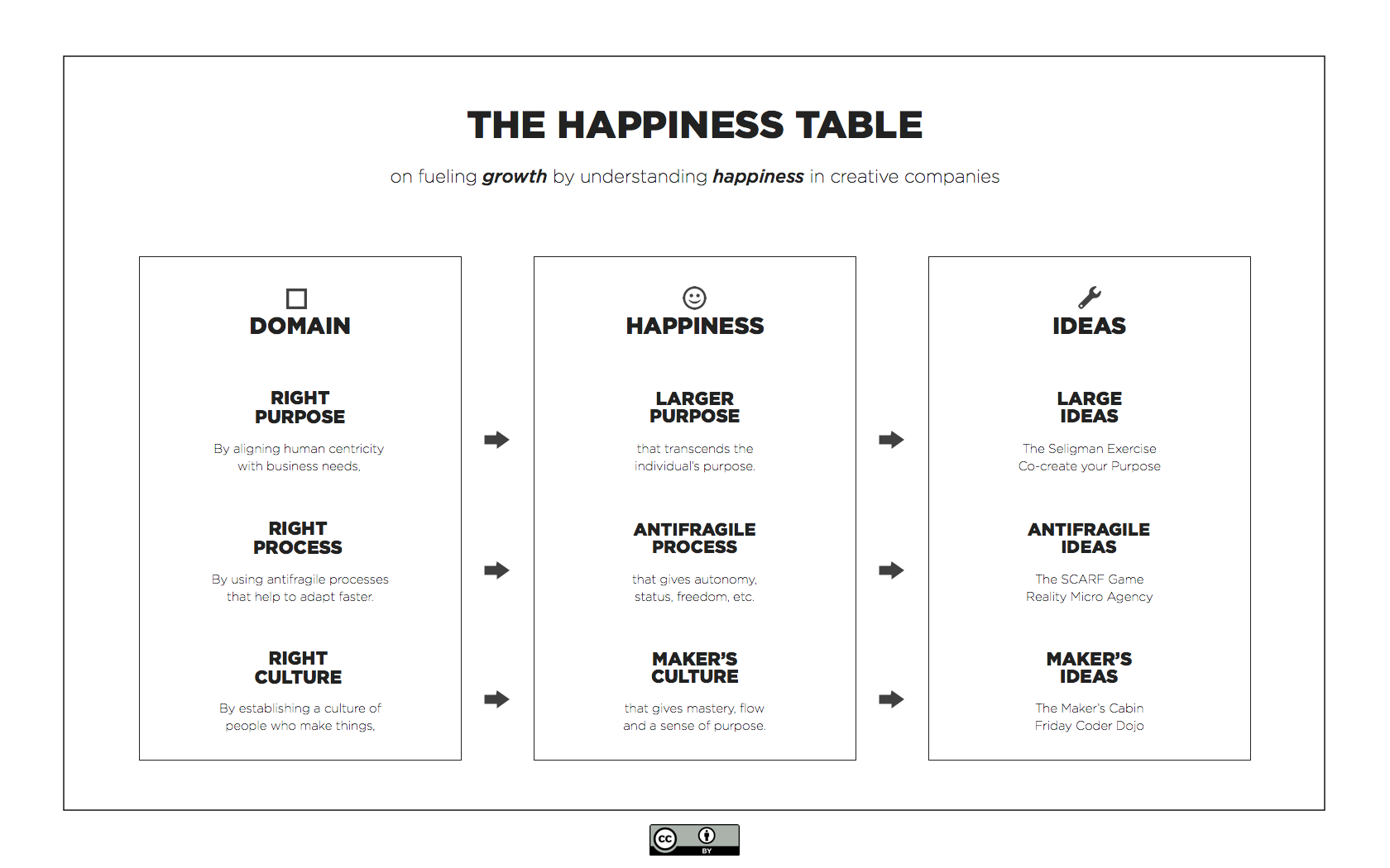 Chapter Six - The Happiness Table - Medium