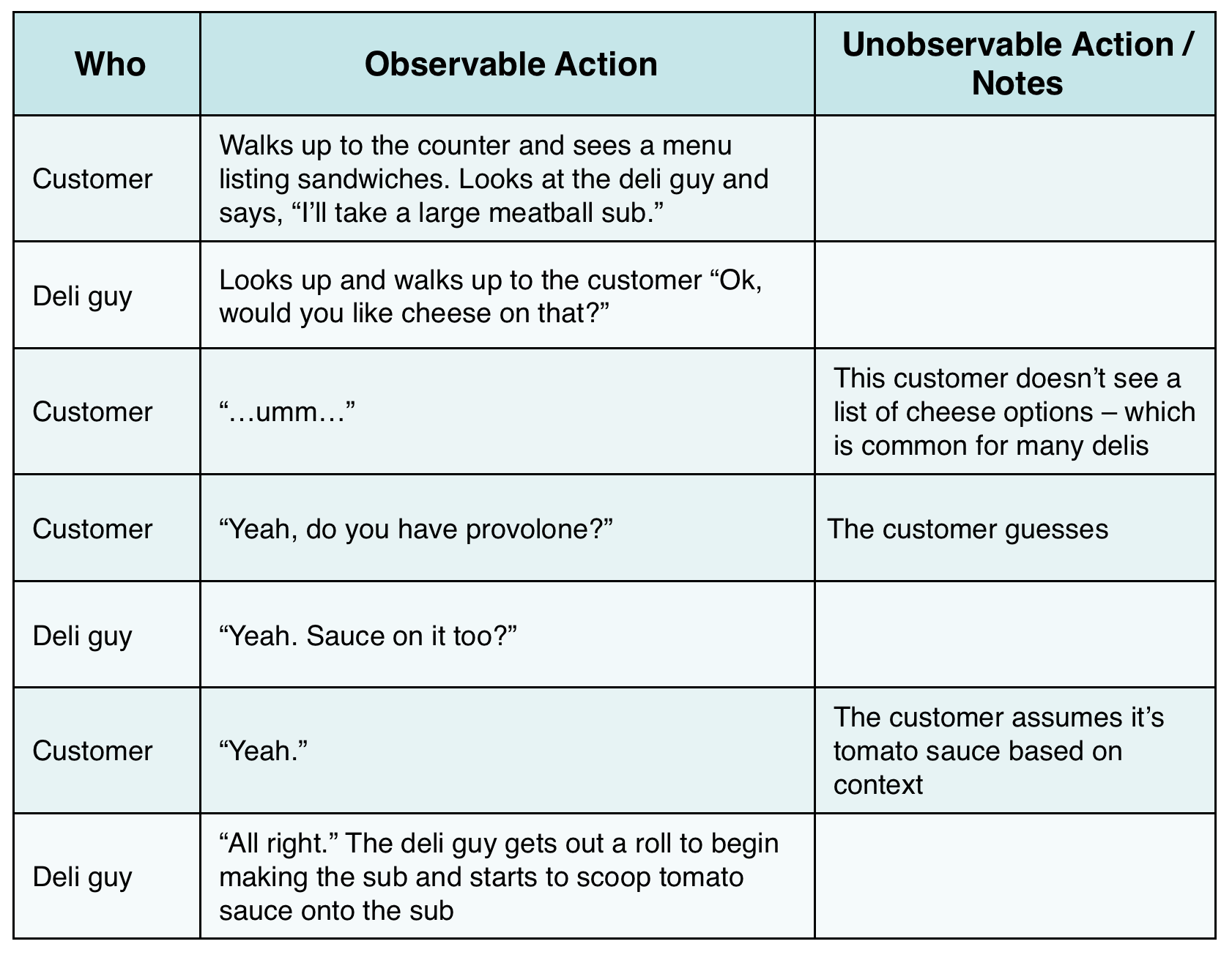 K-Scripts: The fastest and most flexible way to articulate a user ...