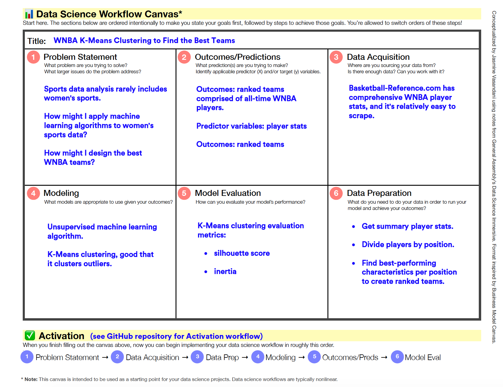 data science python workflow