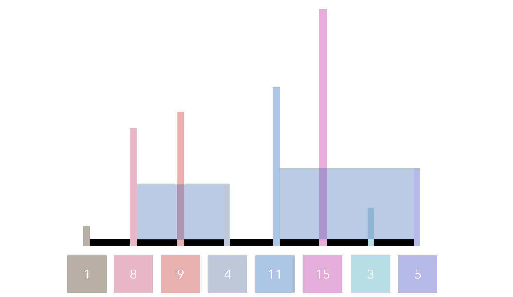 Two-Pointer Technique: Solving Array Problems at Light Speed | by Andre ... Two-Pointer Technique: Solving Array Problems at Light Speed | by Andre ...