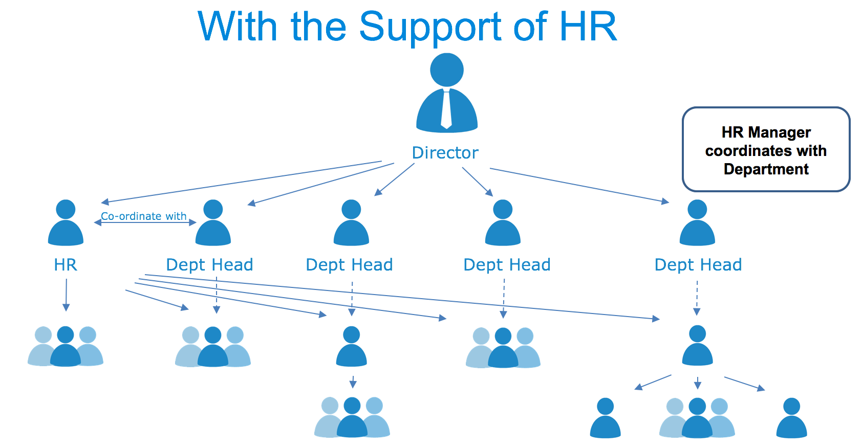 Designing A HR Department. A real world case study | by Timothy Lin ...