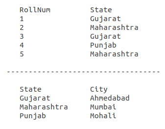 Database Normalization. (I assume that the reader has knowledge… | by ...
