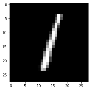 Classify Hand-Written Digits Using Python and Convolutional Neural Networks - Learning Actors