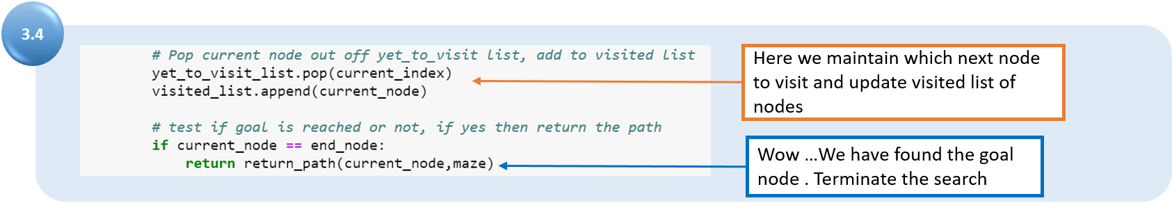 A-Star (A*) Search Algorithm. A-Star Search algorithm with… | by ...