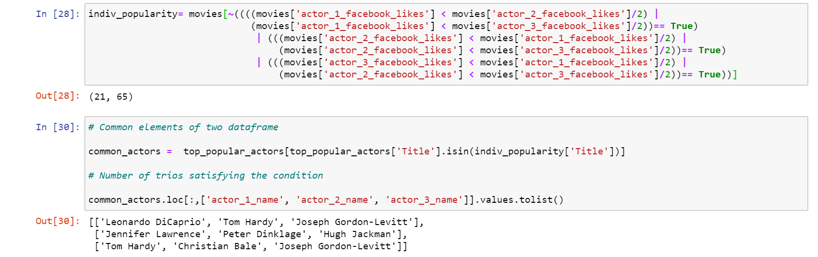 Data Analysis End-to-End IMDb dataset | by Ognish Banerjee | Analytics ...