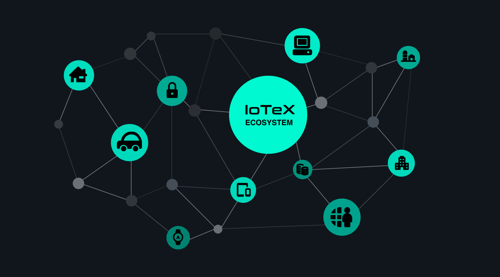 IoTeX & Lineable Partnership: Expanding the Reach and Impact of ...