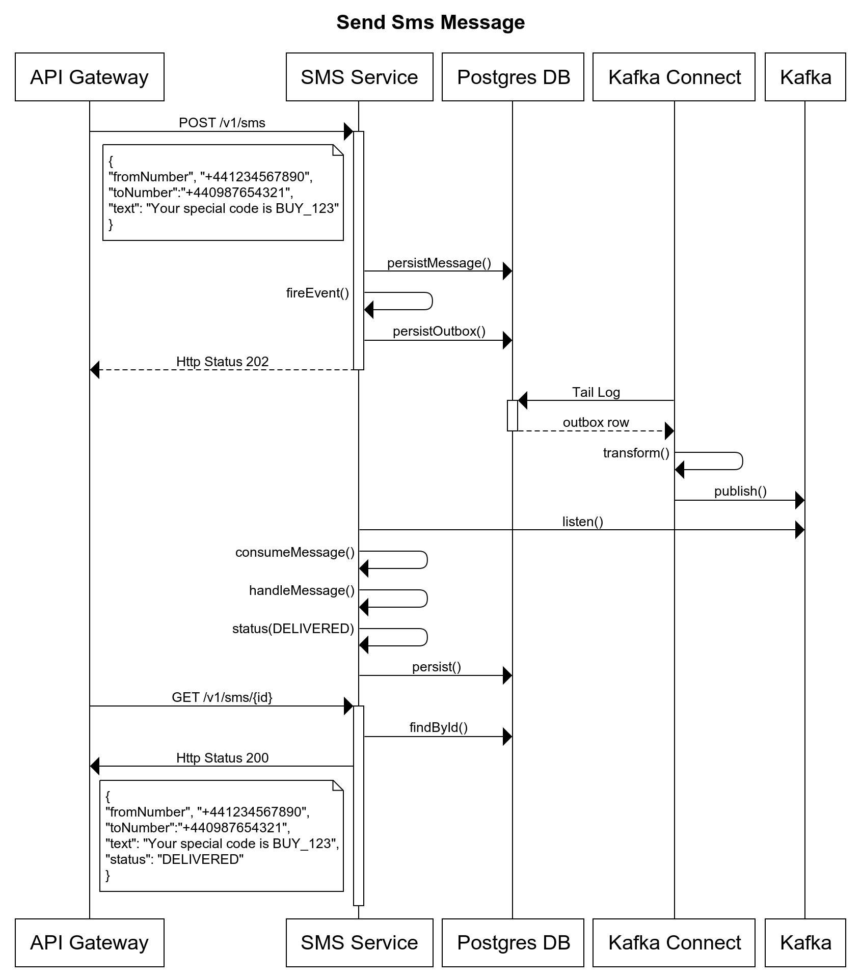 Implementing the Transactional Outbox Pattern with Debezium in Quarkus | by Iain Porter | Level ...