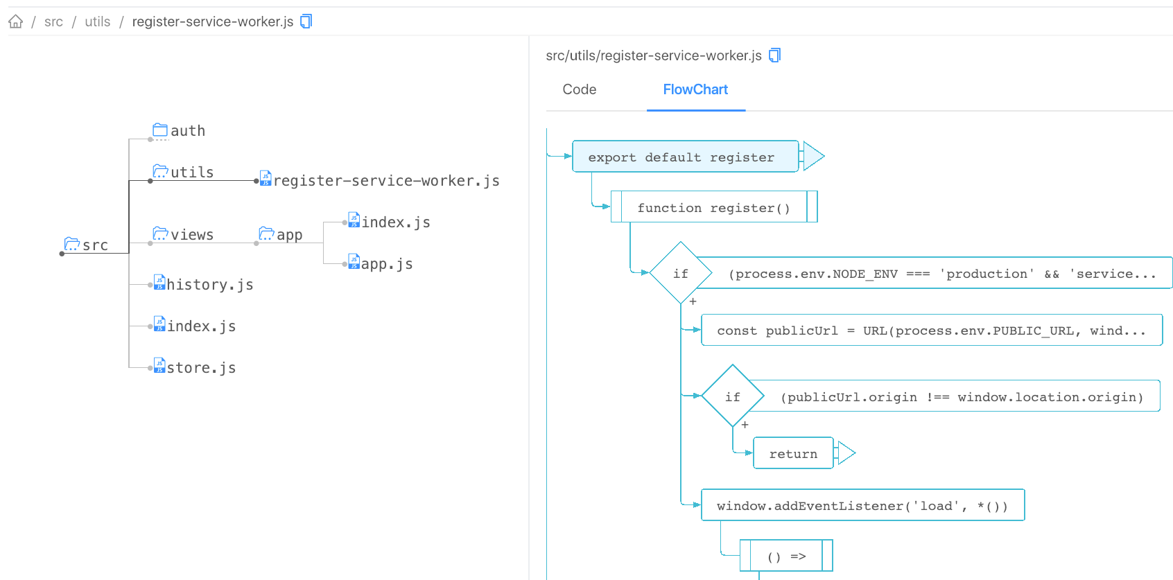 How To Navigate The Maze Of Javascript Code By Bohdan Liashenko Itnext