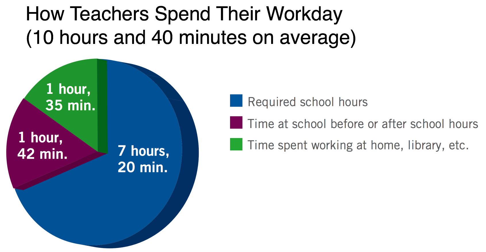 How Many Hours Do You Have To Go To School School Walls