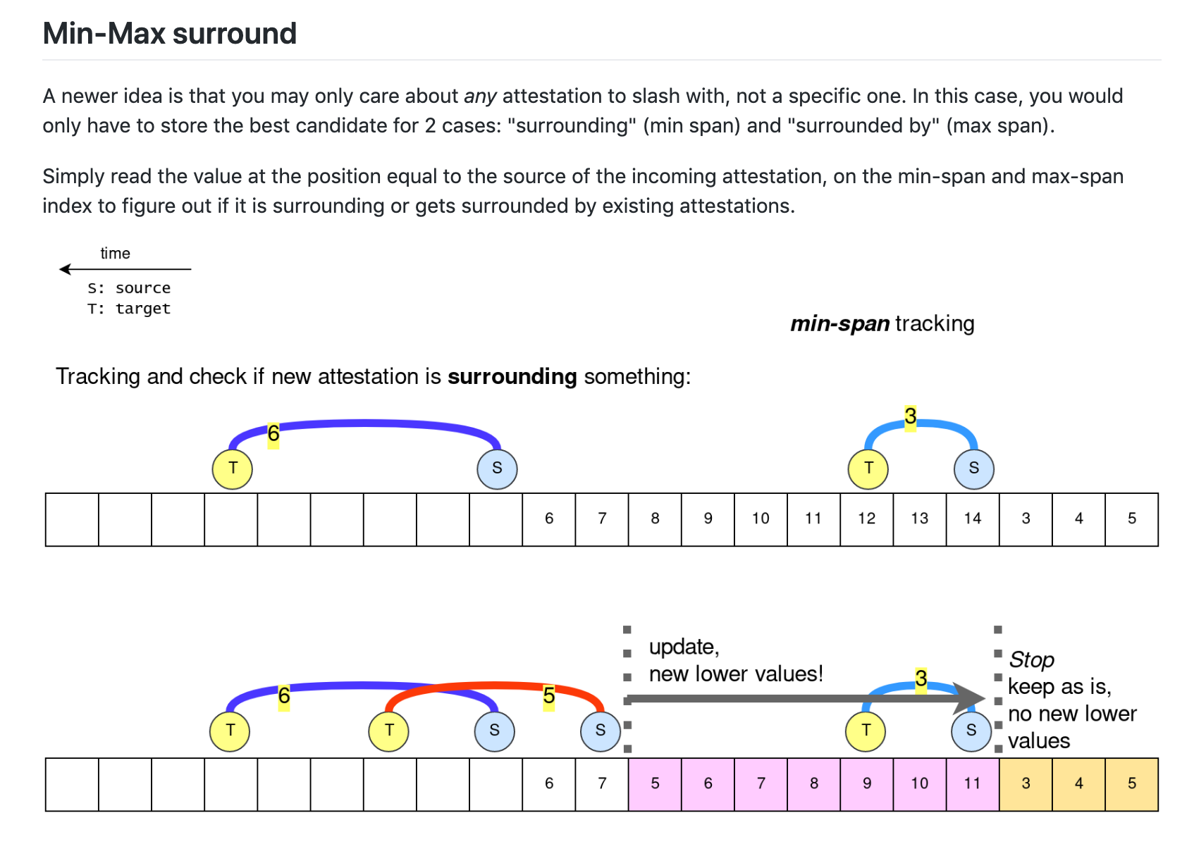 Ethereum 2.0 Development Update #38 — Prysmatic Labs | by Raul Jordan ...
