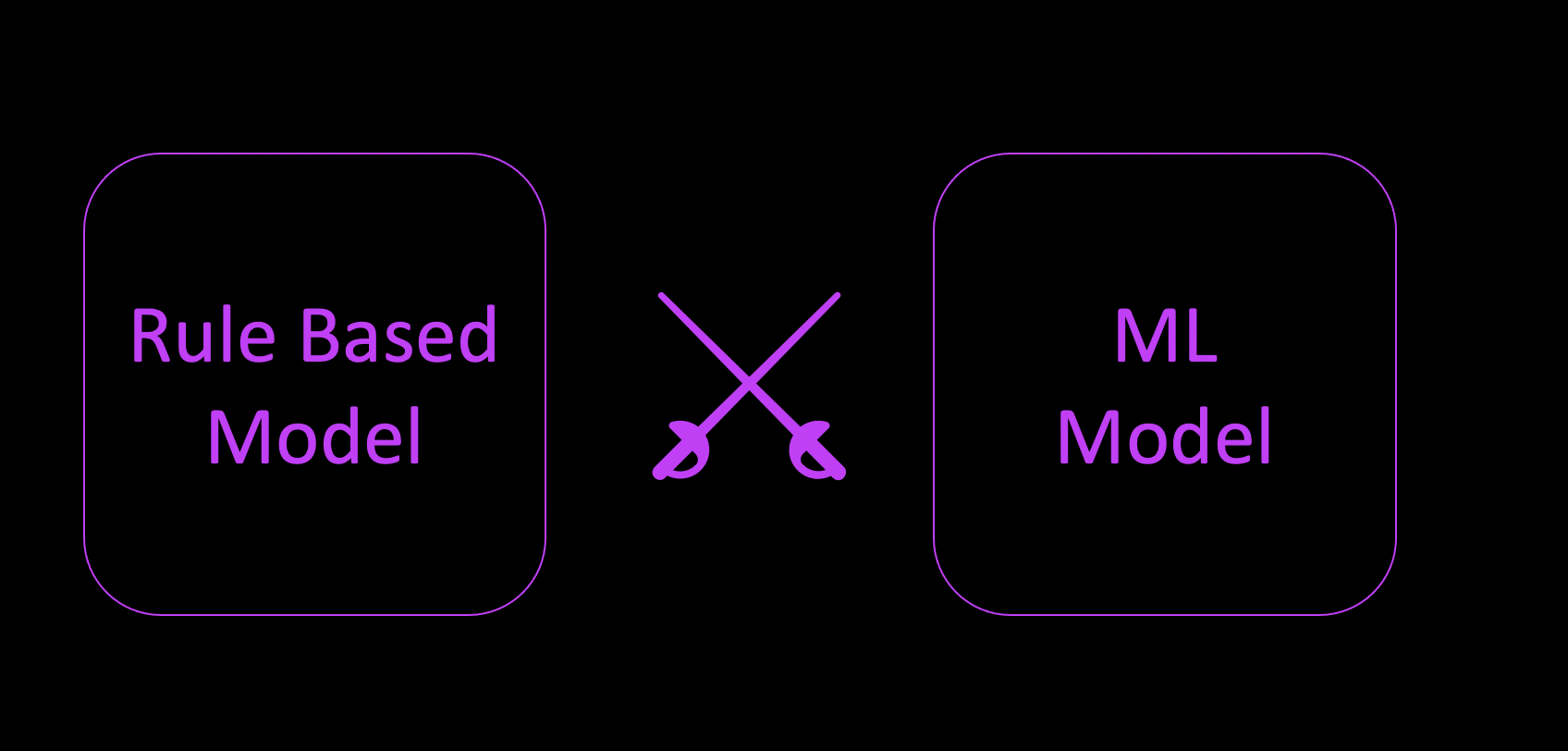 Predictive Maintenance: Machine Learning vs Rule-Based Algorithms | by flo.tausend | May, 2021 ...