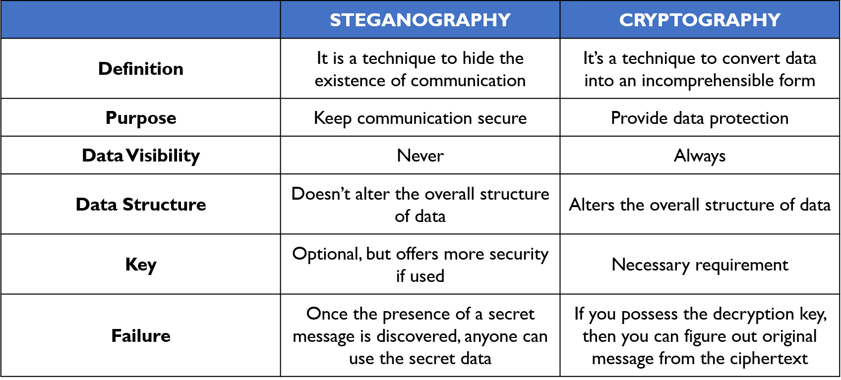 Steganography Tutorial — A Complete Guide For Beginners | by Aryya Paul ...