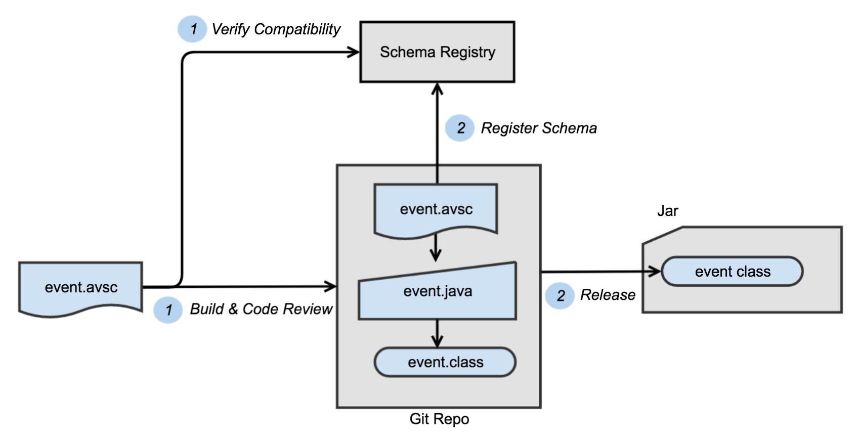 Creating a Data Pipeline with the Kafka Connect API — from Architecture to Operations | by ...