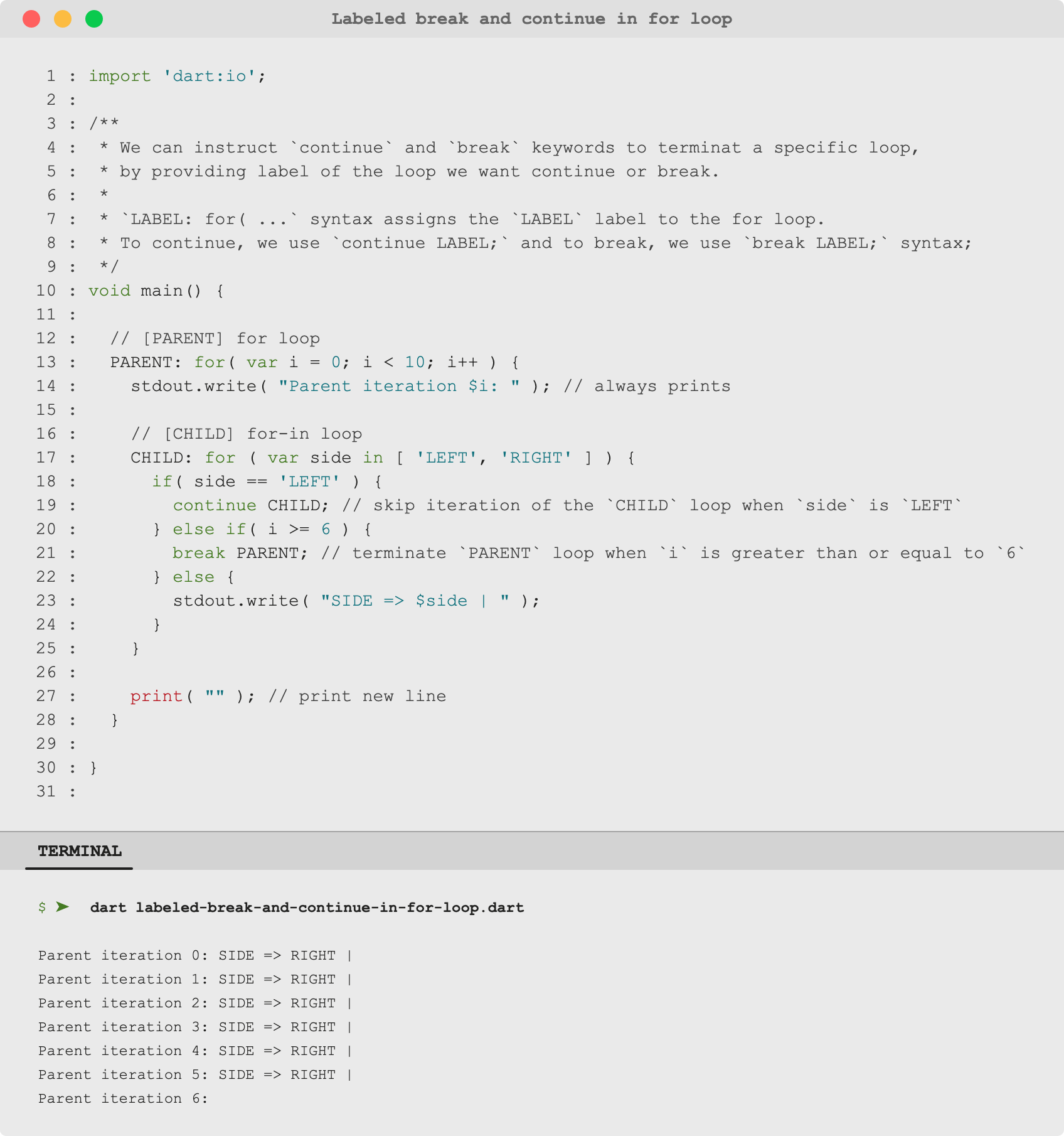 🎯 Dart (DartLang) Introduction: for and for-in loops