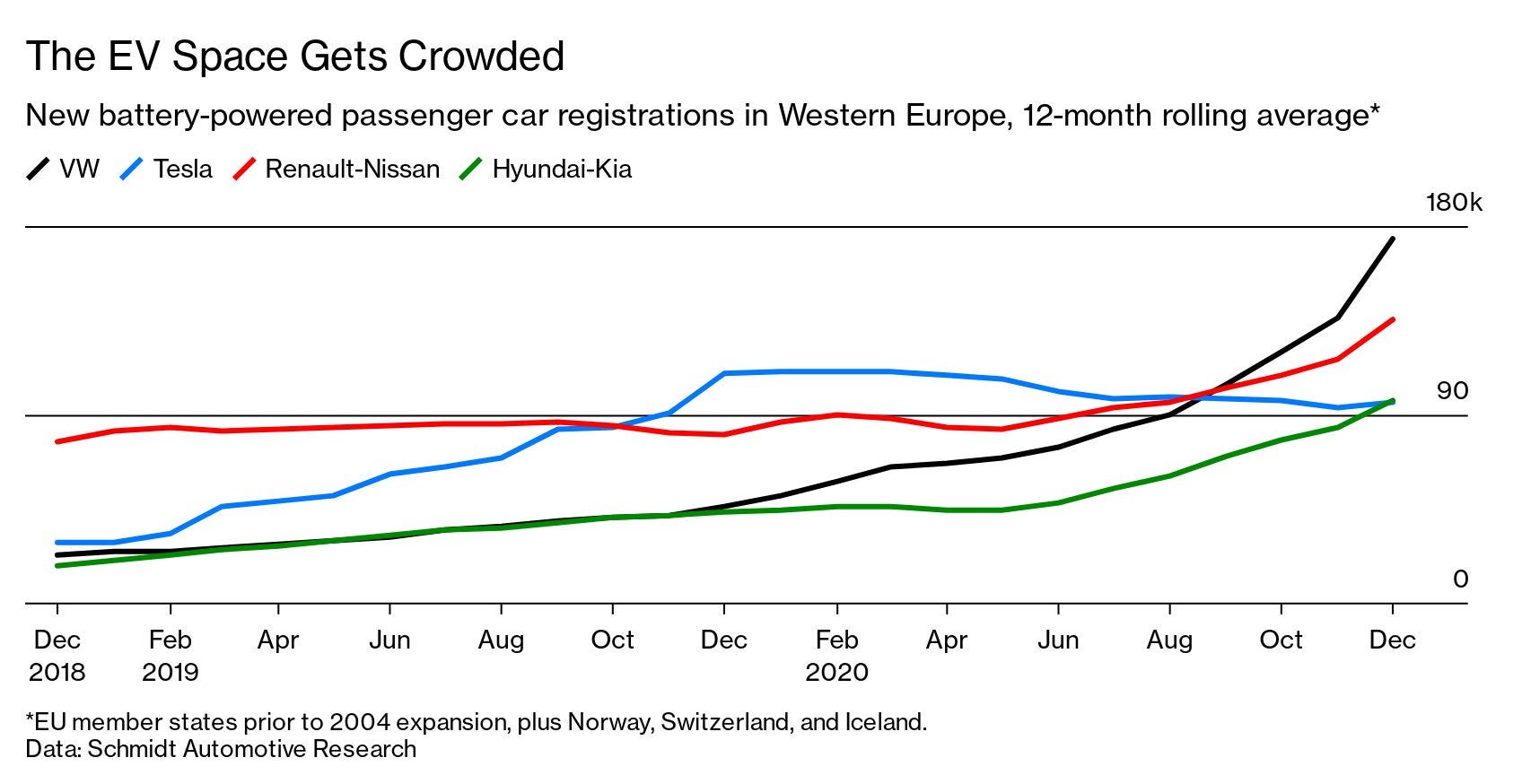 The End of Tesla’s Dominance May Be Closer Than It Appears | by ...
