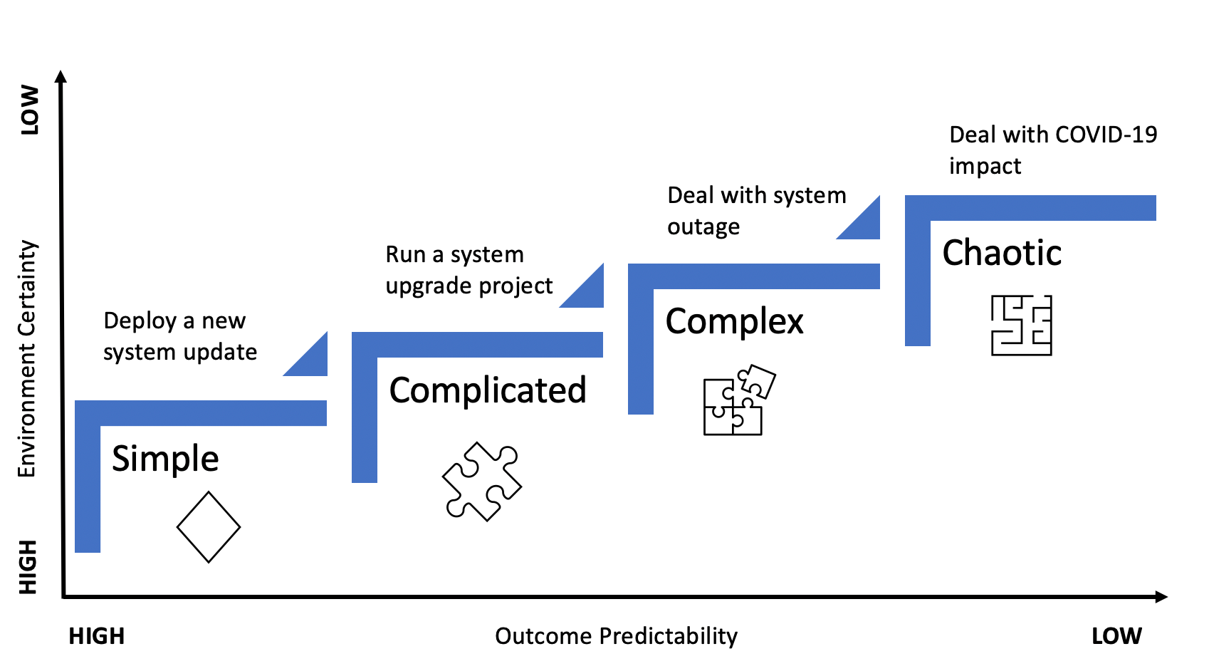 Design Thinking As A Complex Problem-Solving Skill | by Choong SinFatt ...