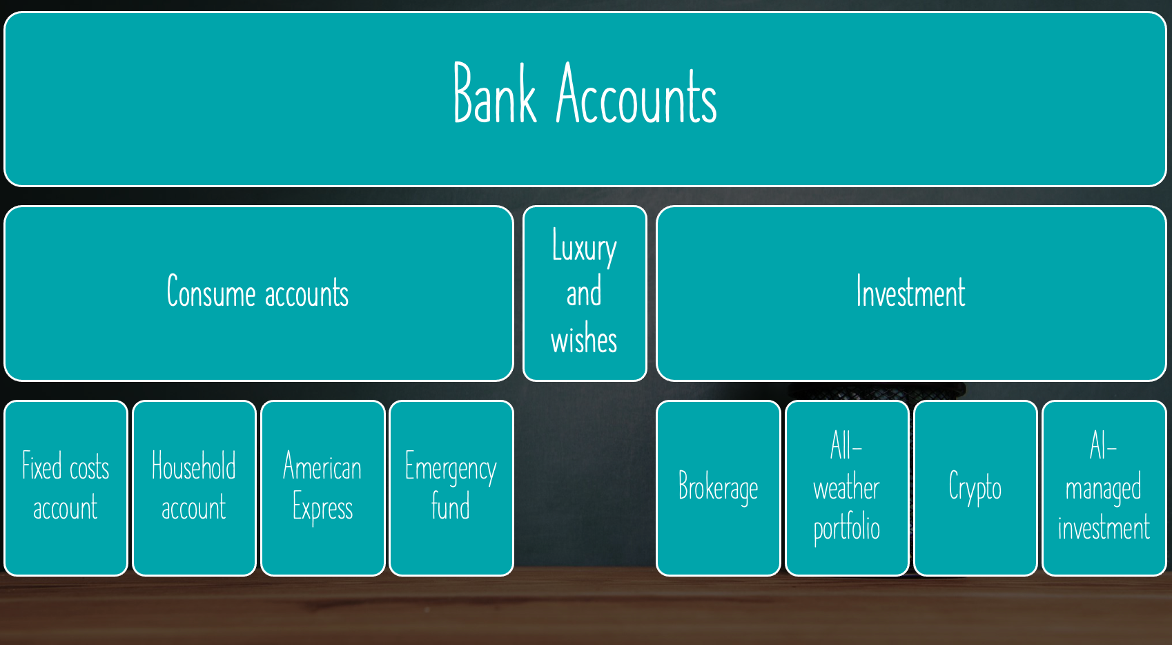 My Bank Accounts’ Scheme: Passively Build Up Assets And Automatically ...